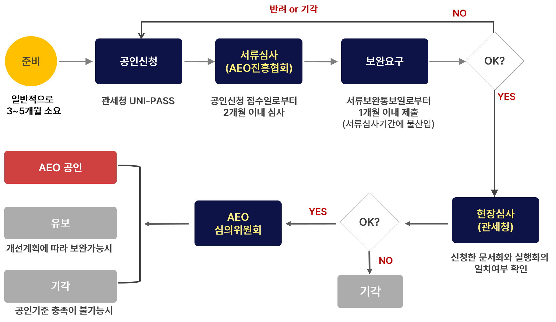 관세법인 에이원